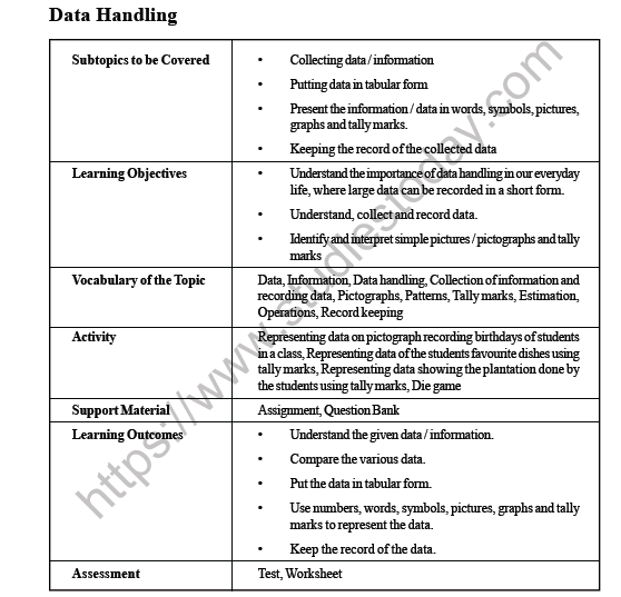 CBSE Class 3 Maths Data Handling Worksheet